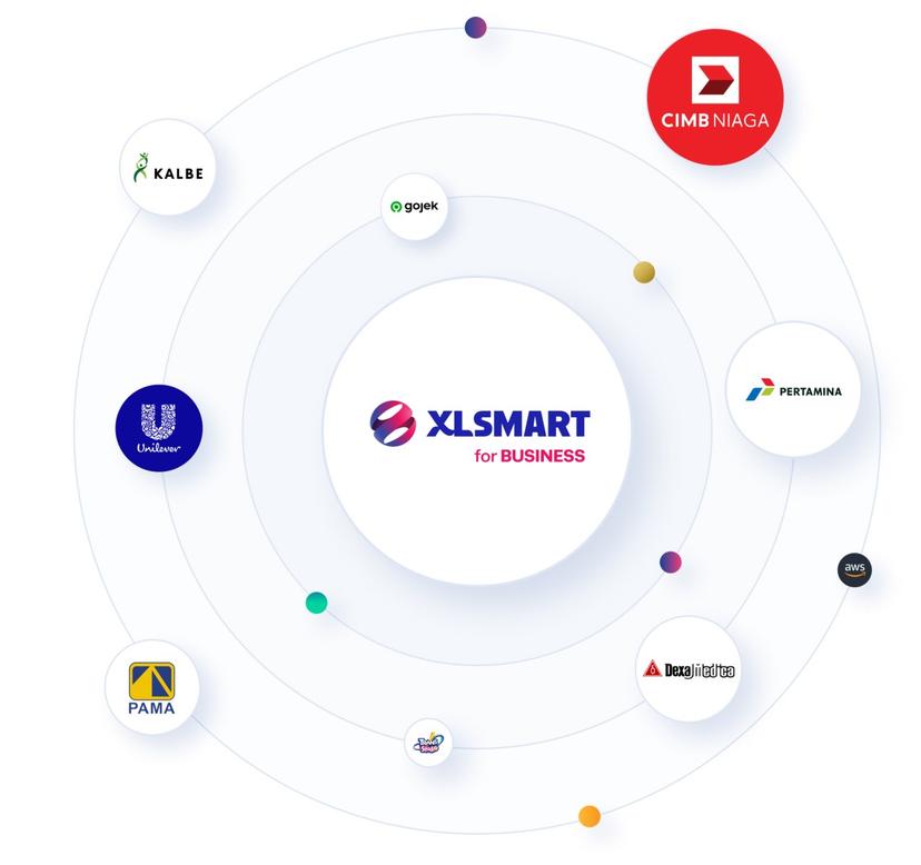 About XLSMART for BUSINESS